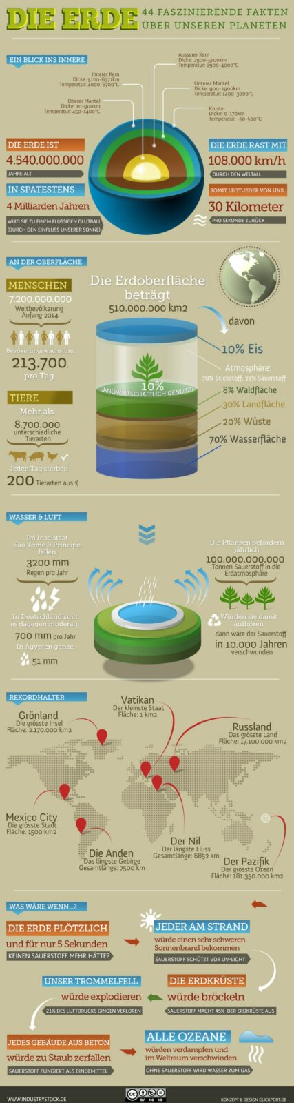 Smarte Infografiken für Web & Print • Infografik Agentur Clickport